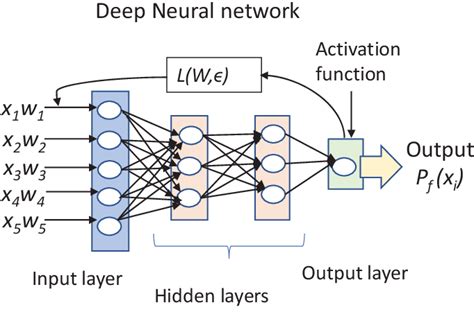 Figure 2 From Deep Regression Model For Videos Popularity Prediction In Mobile Edge Caching