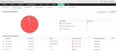 Configure Brocade Switches Brocade Switch Management Manageengine Network Configuration Manager