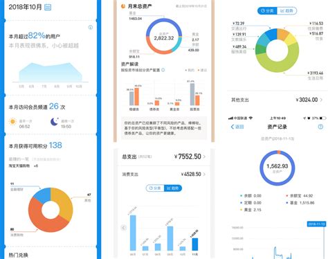 javascript 小程序跨端图表组件开箱即用基于Antv F2 技术之巅 SegmentFault 思否
