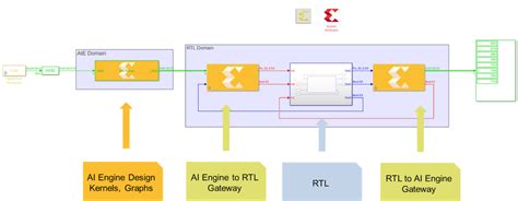 Matlab 插件使用赛灵思matlab And Simulink Addon插件面向 Versal Ai 引擎设计 Csdn博客
