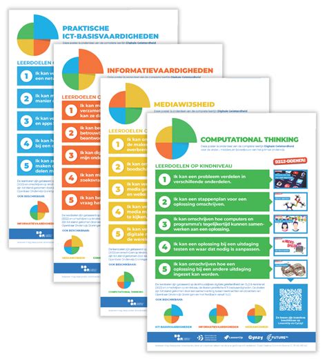 Leerlijn Digitale Geletterdheid Vier Posters Downloadbaar
