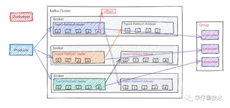【大数据】kafka高频面试题（三）kafka面试题 Csdn博客