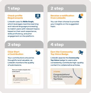 How To Write Great LinkedIn Articles Examples And Expert Insights