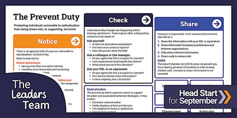 Prevent Duty Poster Leaders Safeguarding Teacher Made