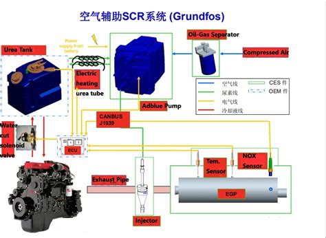 Emitec Scr Urea Doser Pump 24v Injection For Diesel Engines