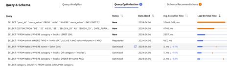 Sql Query Optimization Releem Documentation