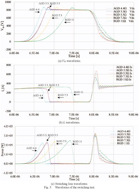 Figure 5 From Active Gate Driver For High Power Sic Mosfet Module With Source Current Feedback