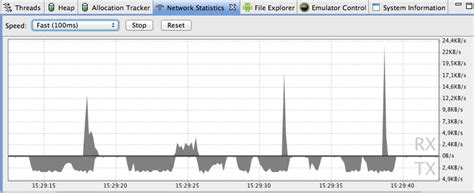 Java Android Realtime Multiplayer Game Udp Lag Over Wifi Stack Overflow