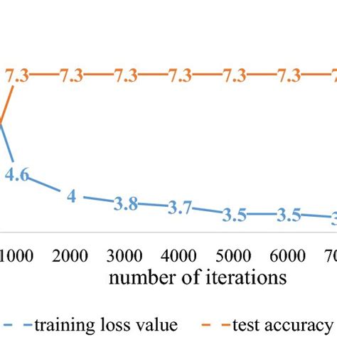 Training Loss Curve And Test Accuracy Curve Download Scientific Diagram