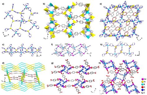 Porous Metal Carboxylate Boron Imidazolate Frameworks Mc Bifs Pmc