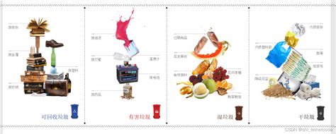 【分析问题思维方法】什么是mece法则？ mece分析法 csdn博客