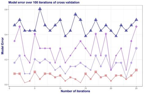 Matplotlib Vs Ggplot2 Towards Data Science