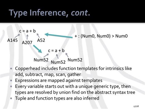 Ppt Copperhead A Python Like Data Parallel Language And Compiler Powerpoint Presentation Id