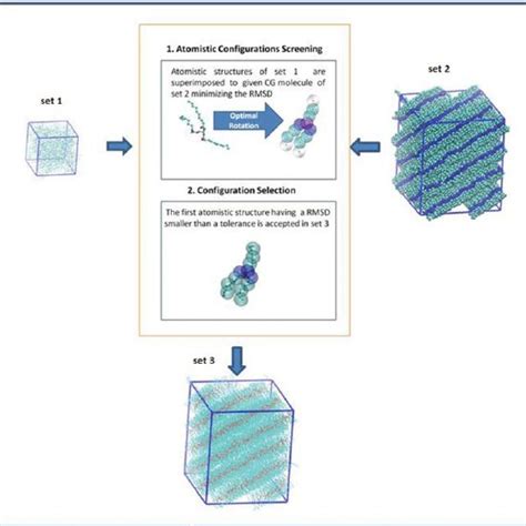Scheme Representing The Adopted Strategy For Reverse Mapping Set 1 Download Scientific Diagram