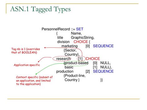 Ppt Abstract Syntax Notation One Asn1 Powerpoint Presentation Free