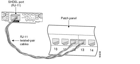 Connecting Patch Panel Router Reappfolge