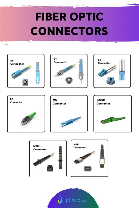Networking Connectors Artofit