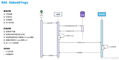 springai deepseek大模型应用开发实战 springai deepseek大模型应用开发实战教程 csdn博客