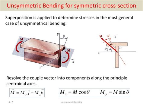 Ppt Eğik Eğilme Unsymmetric Bending Powerpoint Presentation Free