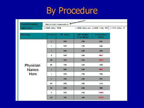 Managing Patient Fluoroscopy Dose Christopher B Martel Chp