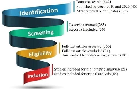 Figure 2 From Image Processing Techniques For Concrete Crack Detection A Scientometrics