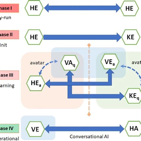 Knowledge Elicitation Process Functional Diagram Download Scientific Diagram