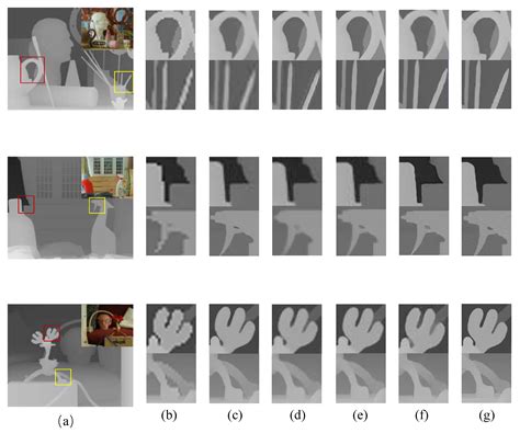 Applied Sciences Free Full Text Depth Map Super Resolution Reconstruction Based On Multi
