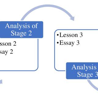 Stages Of Implementation Download Scientific Diagram