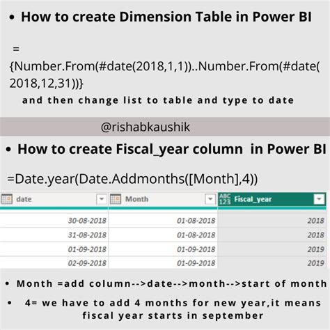 Rishab Kaushik On Linkedin Date Date