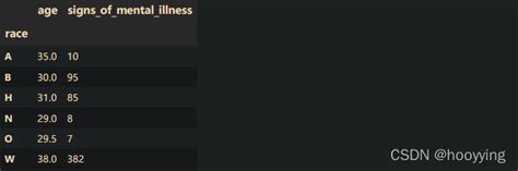 使用groupby分组后agg函数对单列进行多种运算和对多列进行多种运算groupby后对不同列用不同计算方法 Csdn博客
