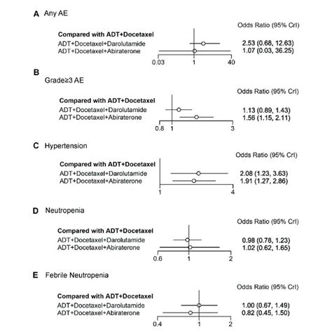 Forest Plot Representing A Comparison Of Adverse Events For Systemic