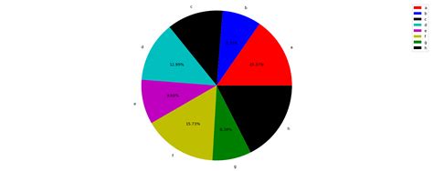 【python】简述matplotlib库常用方法和属性 Kww 博客园