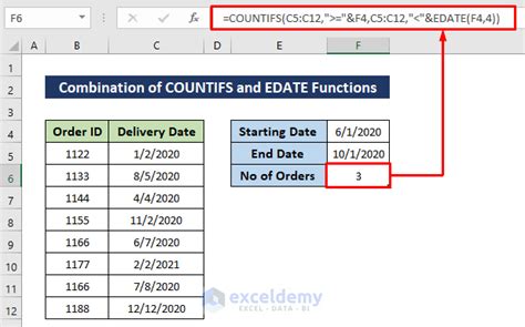 How To Add Months To The Date In Excel 5 Examples