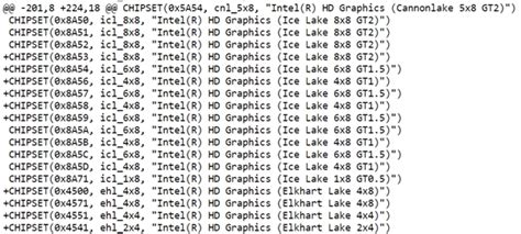 10 нанометровые процессоры Intel Elkhart Lake засветились в Сети