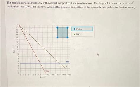 Solved The Graph Illustrates A Monopoly With Constant Chegg Com
