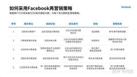 如何让 Ppt 中的表格更美观？ Ppt表格怎么做好看 表格ppt如何排版高颜值 Csdn博客