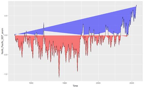 Ggplot2 How To Fill Area Under The Curve But Under A Threshold In R Stack Overflow