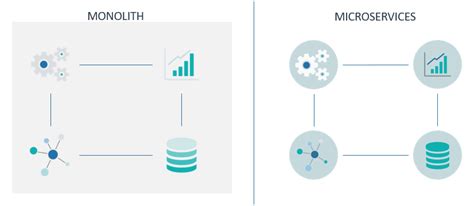 Kubernetes For Managing Microservices