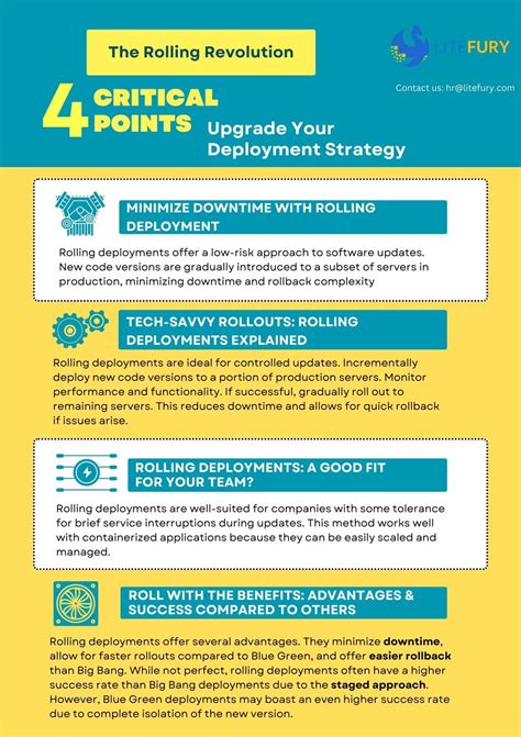 Litefury On Linkedin Rollingdeployment Smoothupgrades Nextgenit