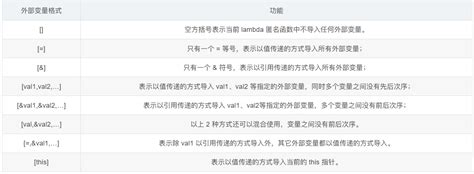 c 11、c 14、c 17、c 20新特性整理总结