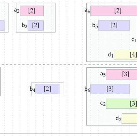 Orbit Slot Allocation Problem Involving Two Satellites Sat 1 And Sat 2