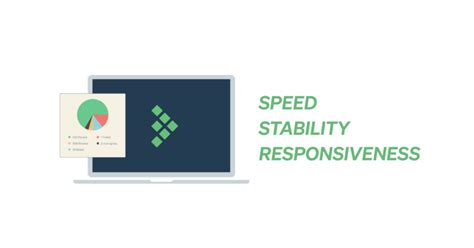 Performance Testing Types Tools And Tutorial TestRail