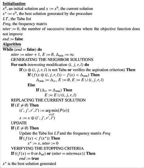 Tabu Search Procedure Using The Best Improving Strategy Download Scientific Diagram