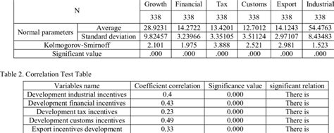 Kolmogorov Smirnoff Test Download Table