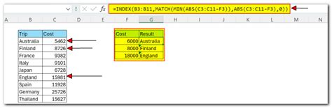 Index Match Function In Excel And How To Use It