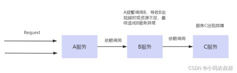 Spring Boot集成resilience4j实现限流重试隔离java脚本之家