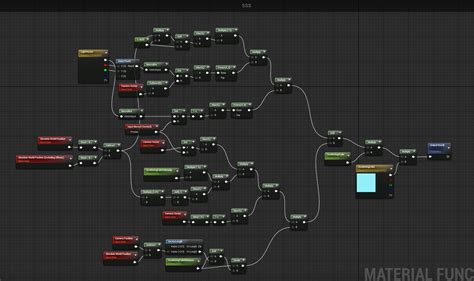 Pin By Dmitry Smirnov On Schemes Hints 3d 2d Game Engine Unreal Engine Engineering