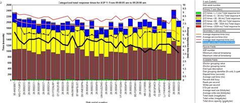Ibm Idoctor For Beginners Bart S Blog