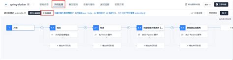 Coding Jenkinsfile Docker Spring Boot 全流程自动化部署实战指南——图文细节和一些注意事项说明