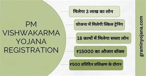 विश्वकर्मा योजना ऑनलाइन फॉर्म Registration Form Pdf Download